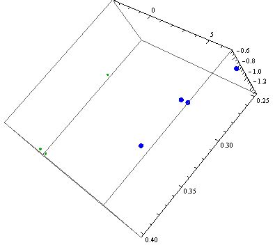 Color Plot Graphs With ListPointPlot D And Different Colours And Size Of Points Mathematica