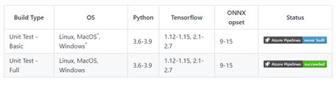 Can Triton Support Tensorflow1100 · Issue 4249 · Triton Inference