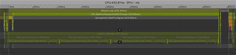 semaphore wait for signal accounts for 80 of total cpu usage