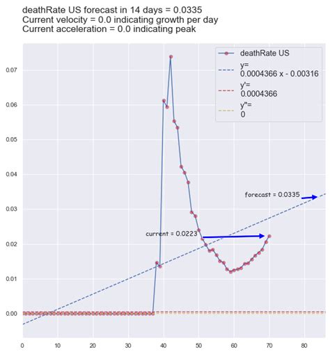 Calculus Vs Covid 19 Getdataai
