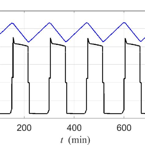 Example Of Power Input Negative And Output Positive Along With Lens