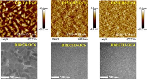 Side Chain Enabling High Performance Nonfused Ring Electron Acceptor With Controlled Aggregation