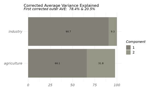 Plot A Fitted Object From The Rgcca Package — Plotrgcca • Rgcca