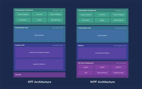 Wpf跨平台方案？ 阿里云开发者社区