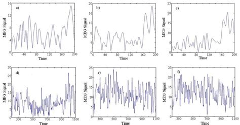 Figure 2 From The Analysis Of Synchronization Effects Of Human