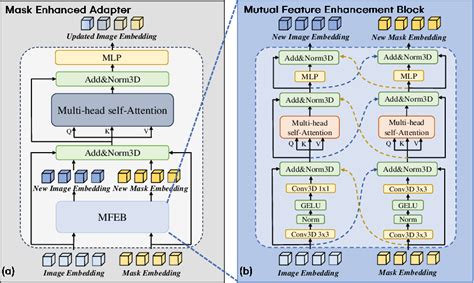 Mask Enhanced Segment Anything Model For Tumor Lesion Semantic Segmentation