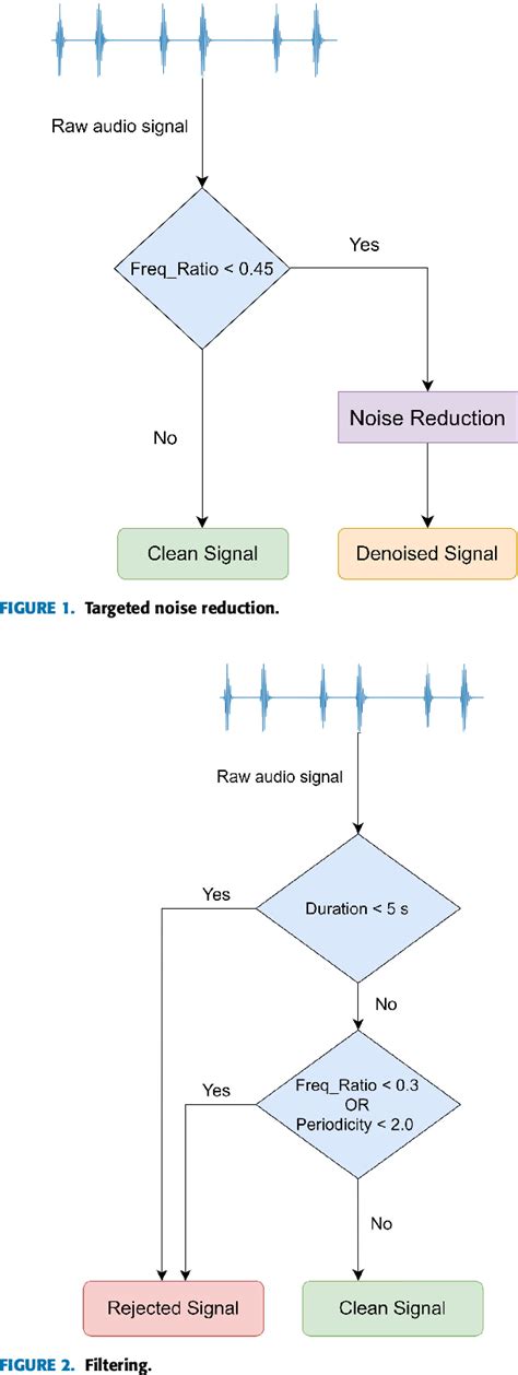 Figure 1 From Exploring The Impact Of Signal Quality Enhancement On Heart Sound Classification