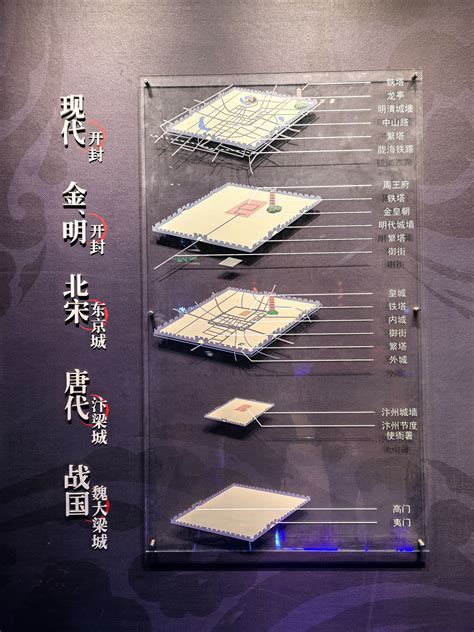 地底的千年古都 探秘开封“城摞城”