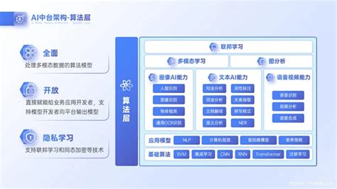 Ppt Ppt逻辑结构 Ppt封面 Ppt模板 Ppt排版 Ppt版式 Ppt金句 Ppt目录 Ppt致谢 Ppt结束 Ppt对比内容 Ppt组织架构 Ppt逻辑结构 Ppt表格 Ppt数据