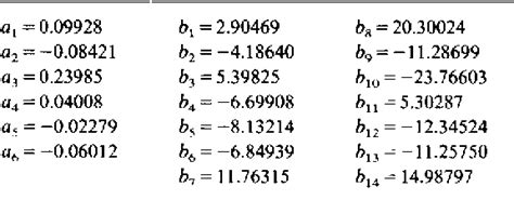 Table 2 From Design Of Two Dimensional Iir Digital Filters Via Linear Programming Semantic Scholar