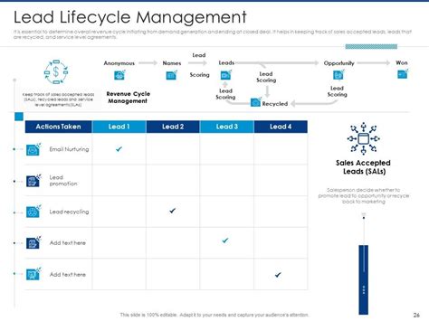 automated lead scoring modelling powerpoint presentation slides