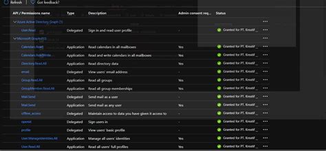 c can t authorize token from client credentials authentication