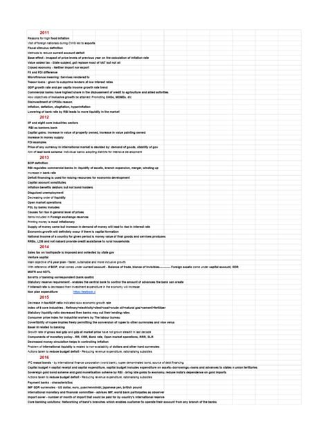 Upsc Pyqs Analysis Pdf Reserve Bank Of India Inflation