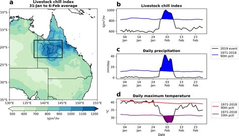 Average Livestock Chill Conditions During The February 2019 Floods A