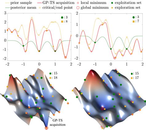 논문 리뷰 Optimizing Posterior Samples For Bayesian Optimization Via