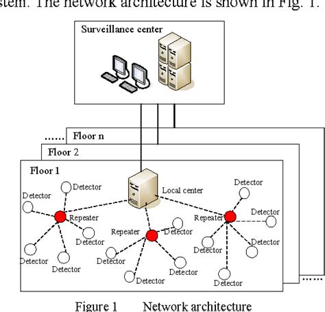 Wireless Sensor Network Fire Detection And Alarm System At Jacob Mauldin Blog