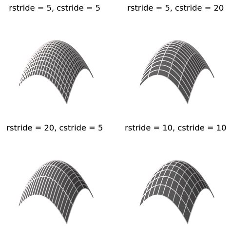 Appendix A — Plots With Python Differential Geometry