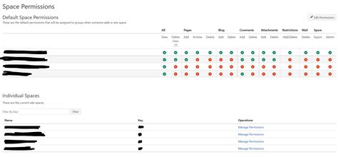 solved lost space admin permissions access