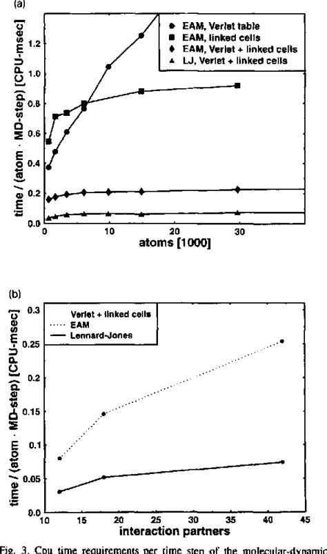 Figure 3 From Molecular Dynamics Simulation Of Sputtering Semantic Scholar