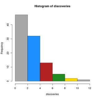 Palettes In R R Bloggers
