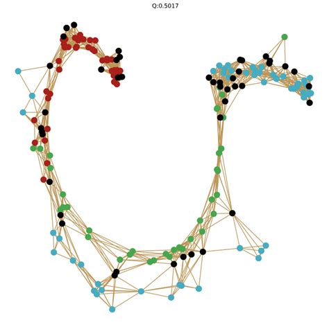 Image Of Instance Instance Network From One Interaction In Uci Wine