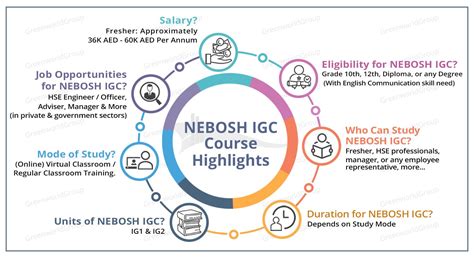 Nebosh Igc Green World Nebosh Iosh