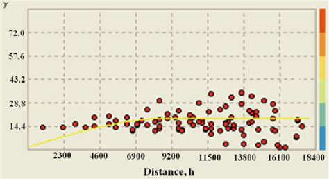 Appropriate Variogram For The Spatial Analysis Of The Groundwater Level