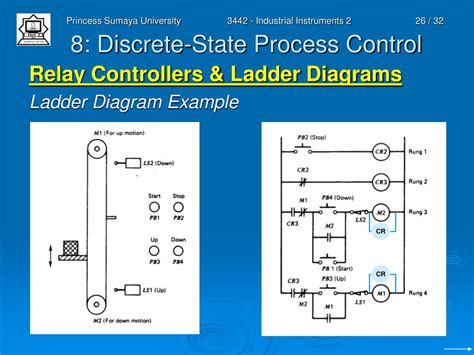 ppt 3442 industrial instruments 2 chapter 8 discrete state process