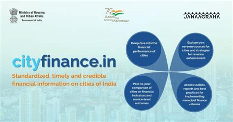 Prabhat Kumar On Linkedin City Finance