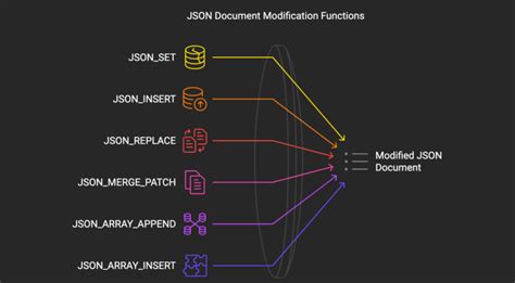 How To Use Json Data Fields In Mysql Databases Sitepoint