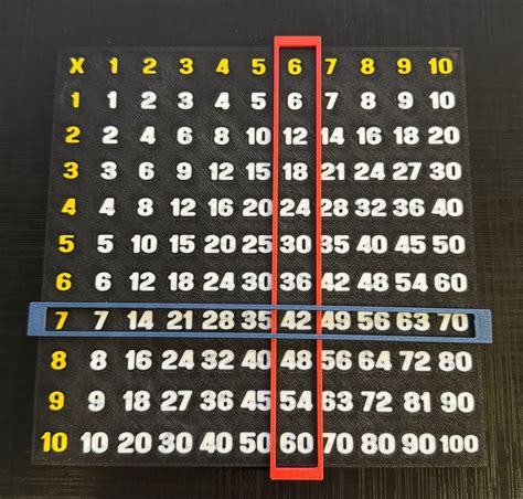 Pythagorean Table By Fernando Ameijenda Download Free Stl Model
