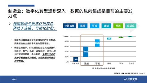 报告下载 数字化转型中的人才技能重建 大数据 infoq 中文站 infoq精选文章