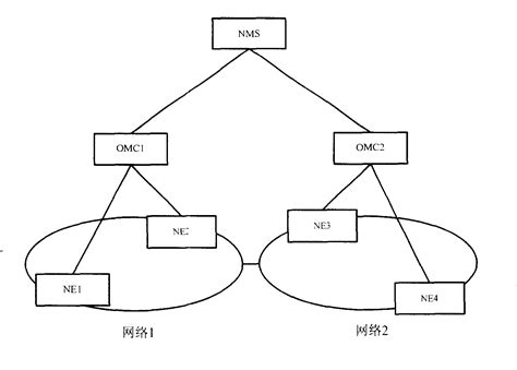 Network Performance Measuring Method Eureka Patsnap