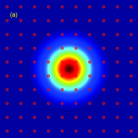 The Intensity Profiles Diffraction And Spatial Coherence Properties Download Scientific