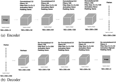 Autoencoder Based Image Quality Metric For Modelling Semantic Noise In Semantic Communications