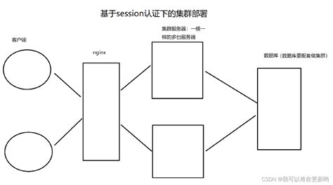 jwt认证、drf jwt安装和简单使用、实战之使用django auth的user表自动签发、实战之自定义user表，手动签发