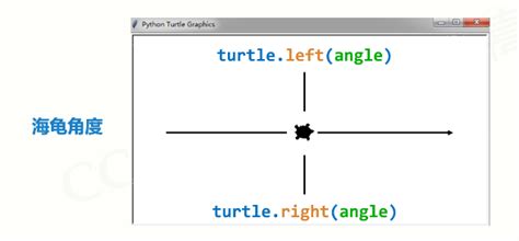 python课程设计笔记三turtle绘图库海龟库 洛小侠 博客园