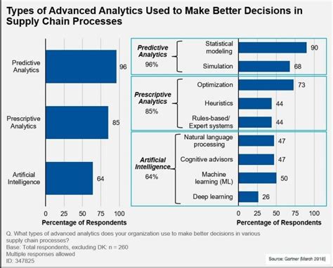 Advanced Analytics Versus Artificial Intelligence Toolsgroup