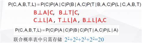 贝叶斯网络bayesian Network基础理论及算法介绍贝叶斯链式法则taex的博客 Csdn博客
