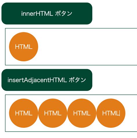 js htmlの上書きと挿入 使えるuiサンプルギャラリー kipure