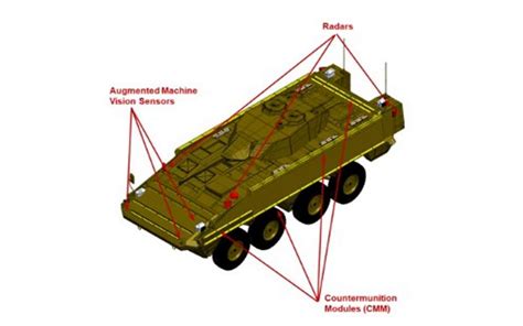 Us Company Artis Unveils Sentinel Third Generation Aps Active Protection System