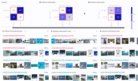 Debugging Image Classifiers With Confusion Matrices