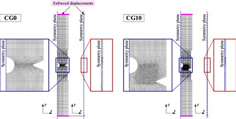 finite element models of the tensile tests using thin plate specimens