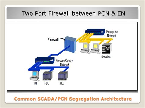 ppt firewall deployment for scada pcn powerpoint presentation free