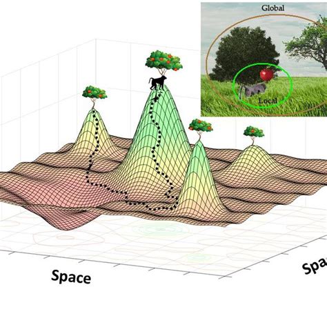 model comparison between temporal difference learning and marginal