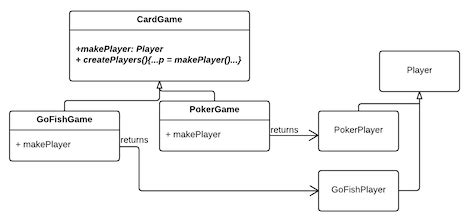 Factory Method Design Patterns In UML