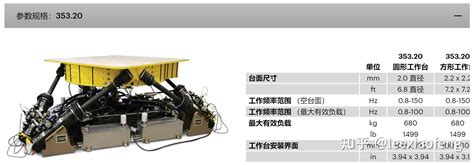 多轴振动模拟 mast™ 系统多轴振动模拟 mast™ 系统被广泛地应用于各行各业，在可控试验室环境内复现真实世界的六自由度振动现象。该