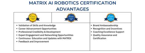Certification Matrix Robotics
