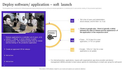 deploy software application soft launch playbook for enterprise