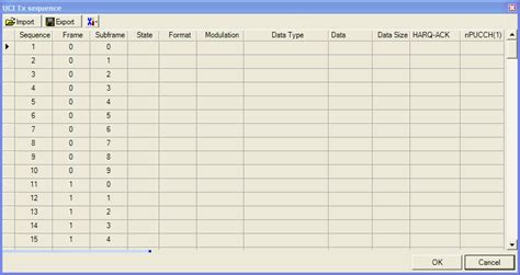 UCI Tx Sequence Window Advanced LTE FDD Uplink